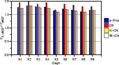 A Weighted Coding in a Genetic Algorithm for the Degree-Constrained Minimum Spanning Tree Problem