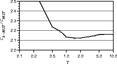 A Weighted Coding in a Genetic Algorithm for the Degree-Constrained Minimum Spanning Tree Problem
