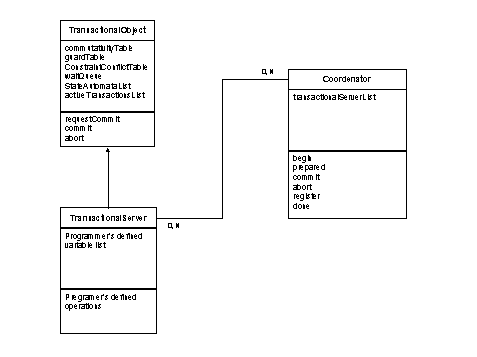 index [www.sigapp.org]