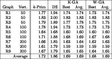 A Weighted Coding in a Genetic Algorithm for the Degree-Constrained Minimum Spanning Tree Problem